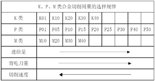 数控专业毕业论文范本 - 范文118