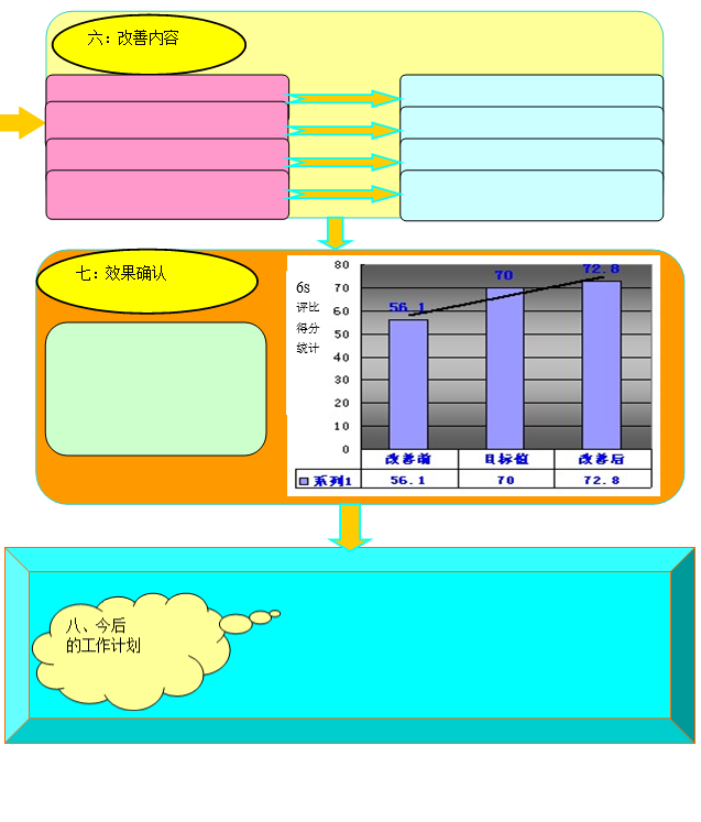 20xx.06全面提升6S管理A3报告 - 范文118